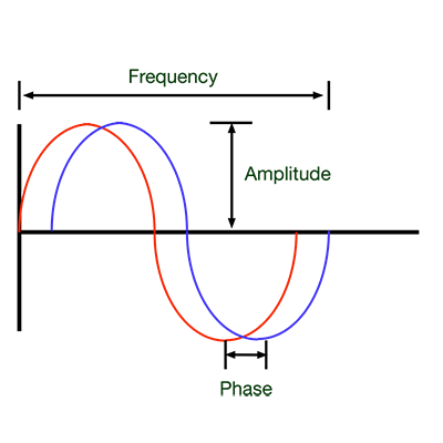Nucleo Project | Mouser