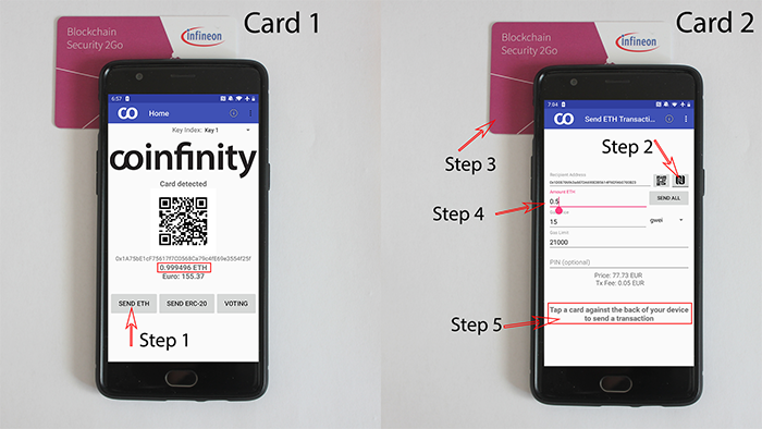 Securing Blockchain Applications with Infineon | Mouser