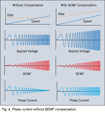 Simplifying Stepper Motor Systems