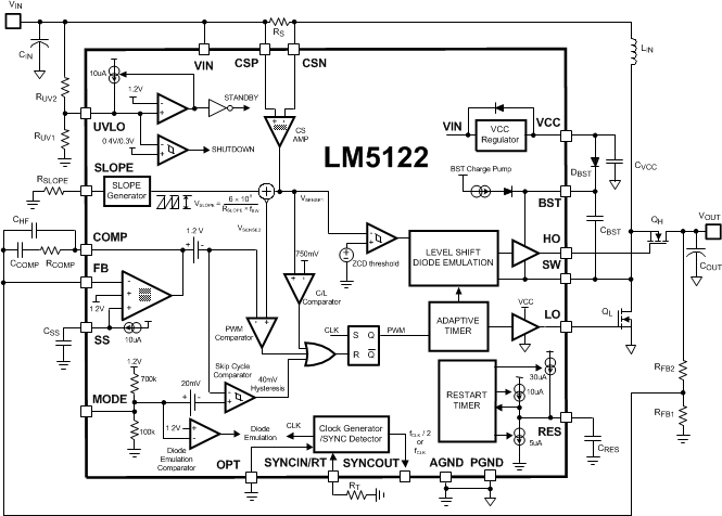 LM5122 Synchronous Boost Controller - TI | Mouser