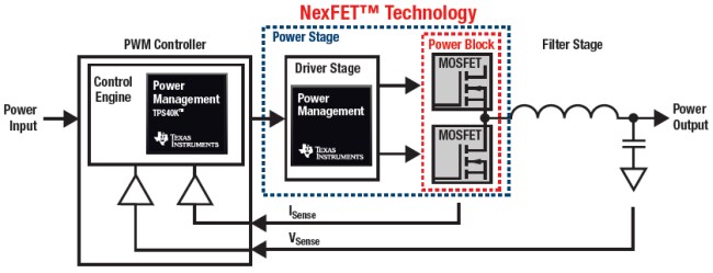 NexFET Power MOSFETs - TI | Mouser