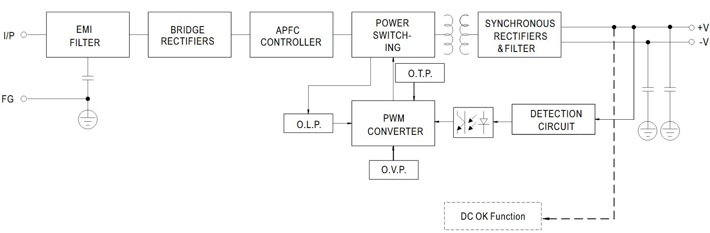 UHP-200A Switching Power Supplies - MEAN WELL | Mouser