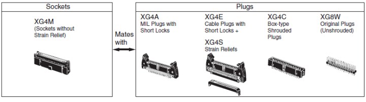 XG4 Flat Cable Connectors - Omron| Mouser
