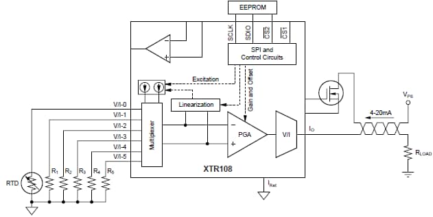 XTR108 4-20mA Two-Wire Transmitter - TI | Mouser