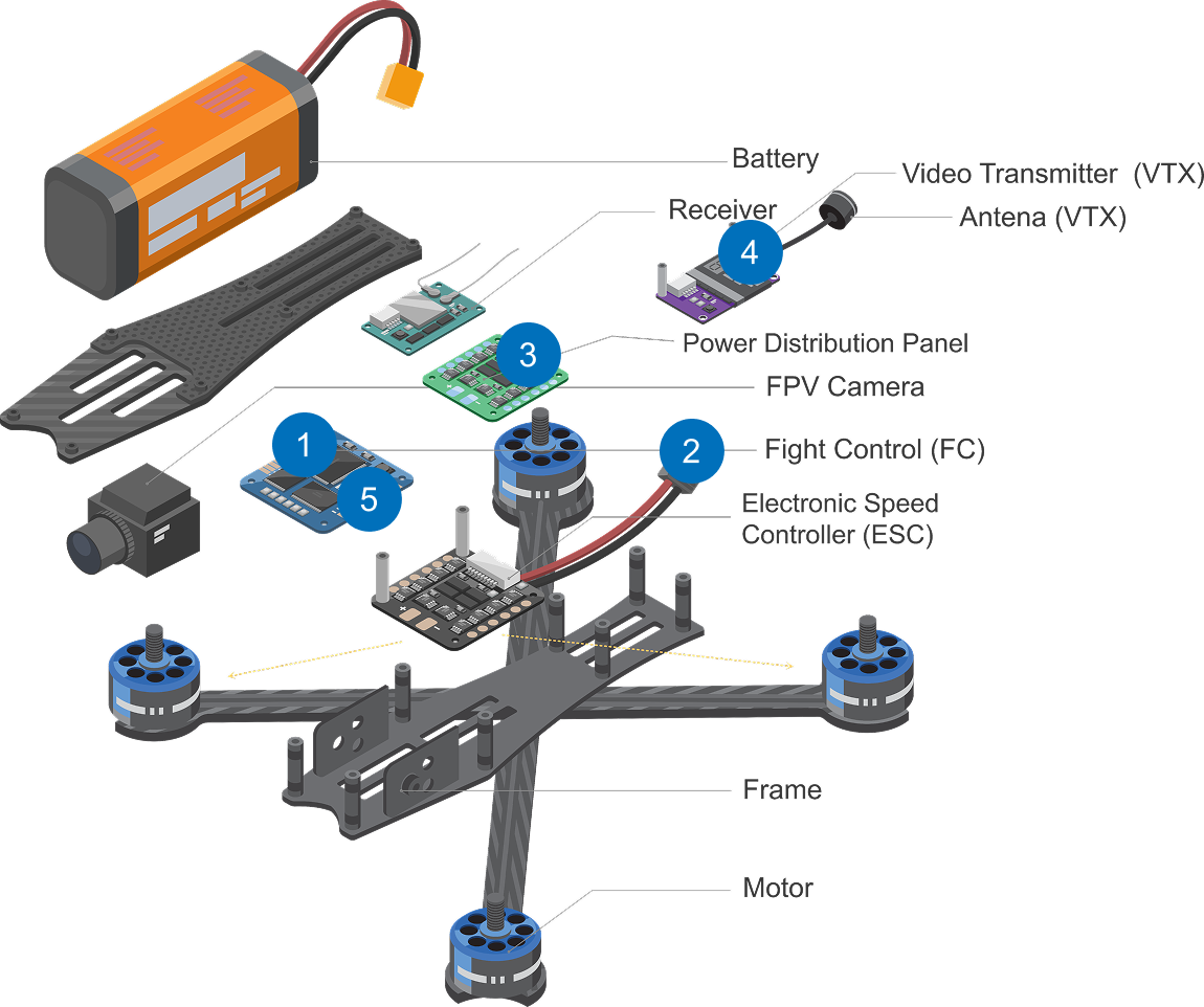 Amphenol UAV Infographic - Mouser