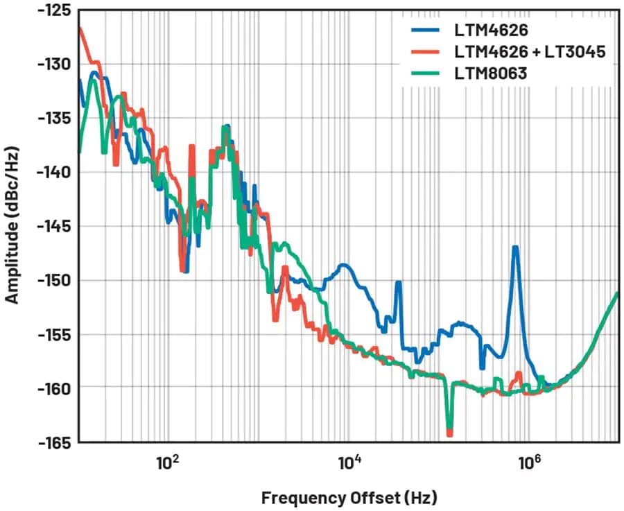 Analog Devices Power Management for all of Tomorrows Innovations - Mouser