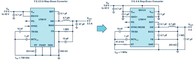 Analog Devices Power Management for all of Tomorrows Innovations - Mouser