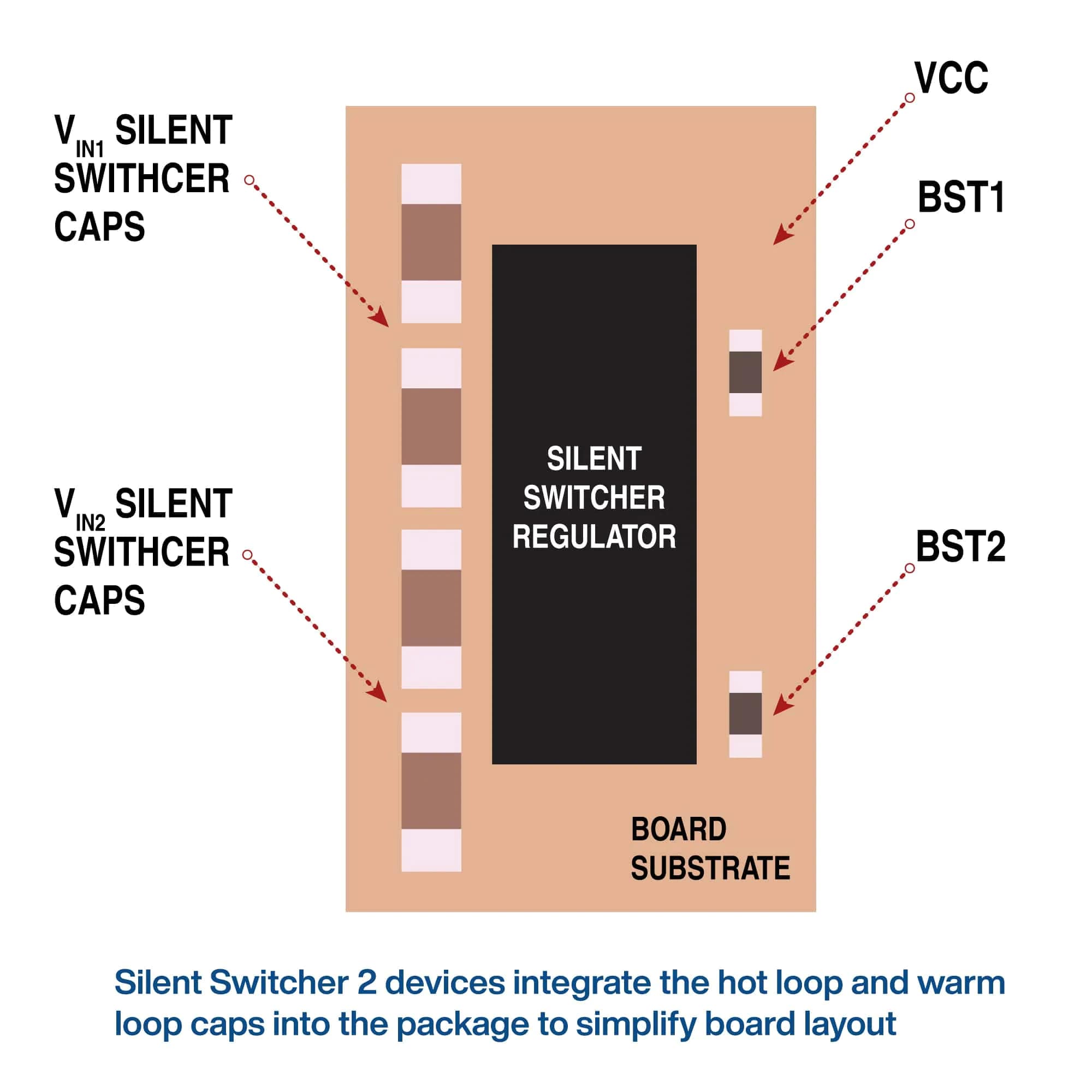 Analog Devices Power Management for all of Tomorrows Innovations - Mouser