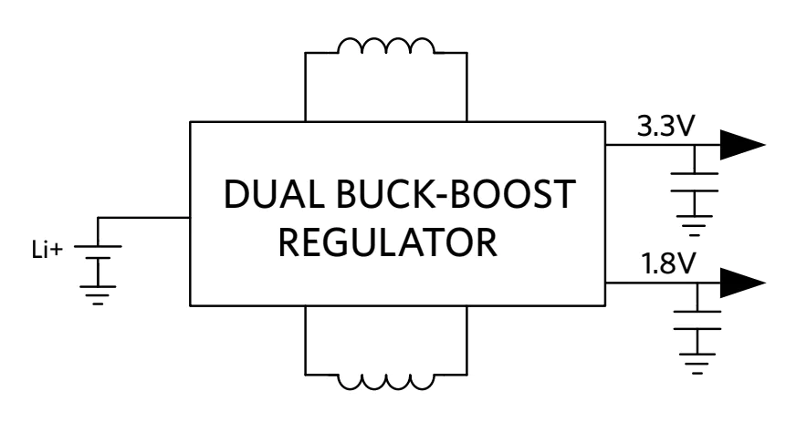Analog Devices Power Management for all of Tomorrows Innovations - Mouser