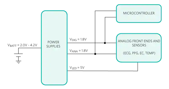 Analog Devices Power Management for all of Tomorrows Innovations - Mouser