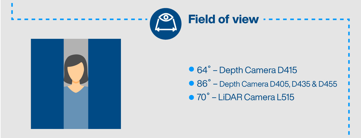 Intel RealSense™ Technology Infographic - Mouser