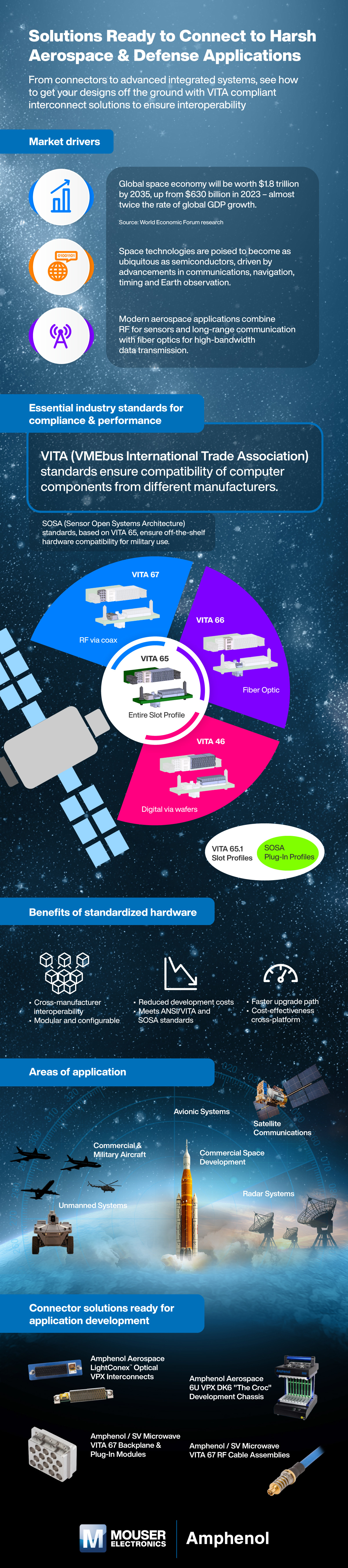 Solutions Ready to Connect to Harsh Aerospace & Defense Applications ...