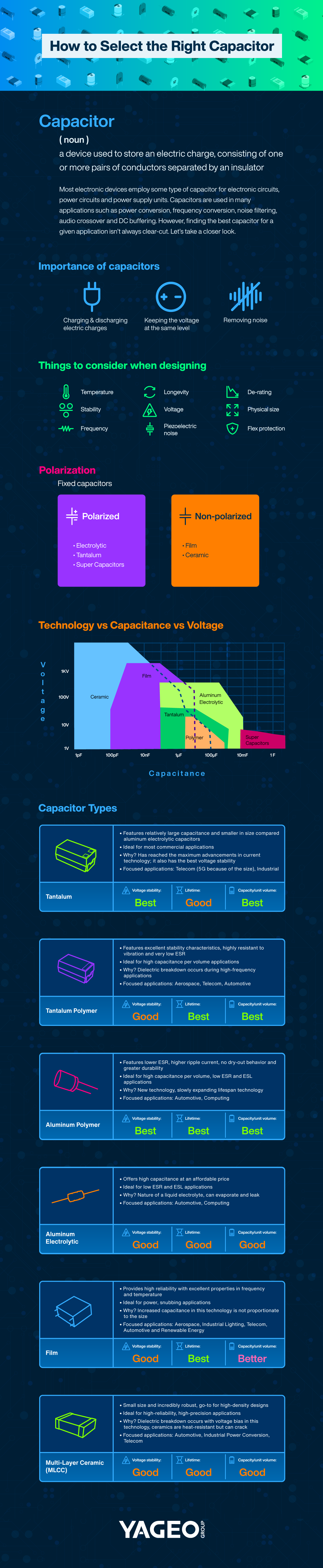 How to Select the Right Capacitors