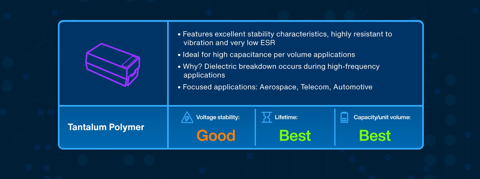 How to Select the Right Capacitors