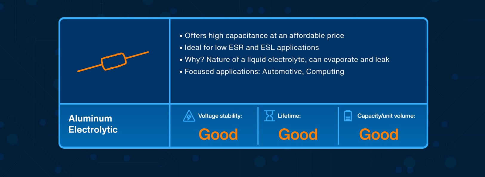 How to Select the Right Capacitors