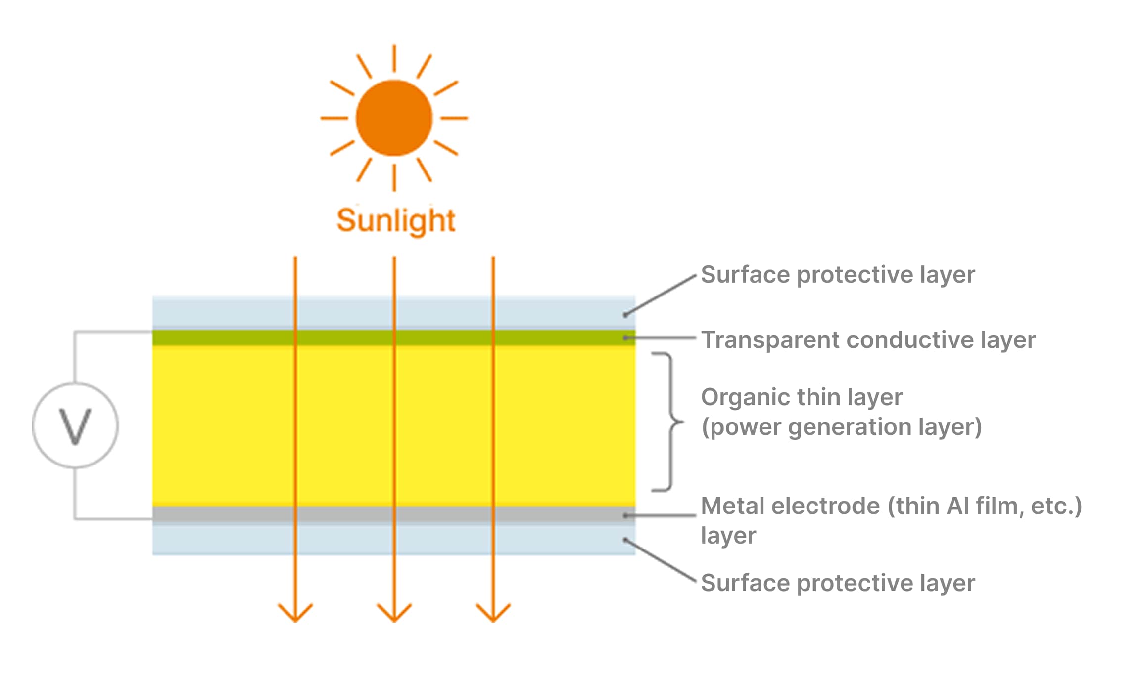 Transforming Industries eBook - Mouser