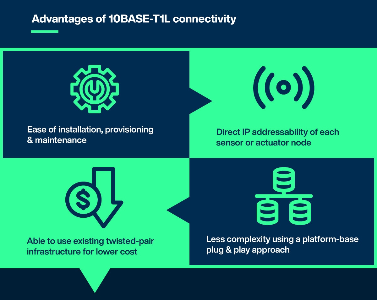 TDK Kickstart your 10BASE-T1L development Infographic - Mouser