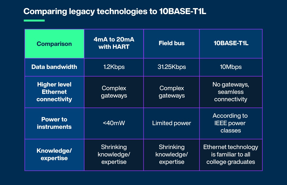 TDK Kickstart your 10BASE-T1L development Infographic - Mouser