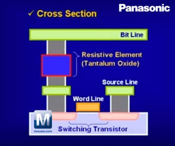 Panasonic Debuts New Memory Technology for Microcontrollers
