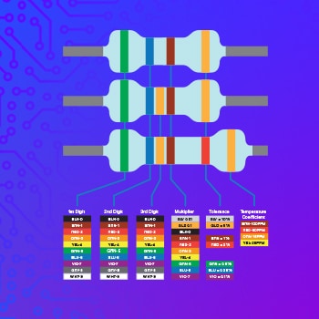 Mouser Electronics’ Online Resistor Color Calculator Saves Engineers Time